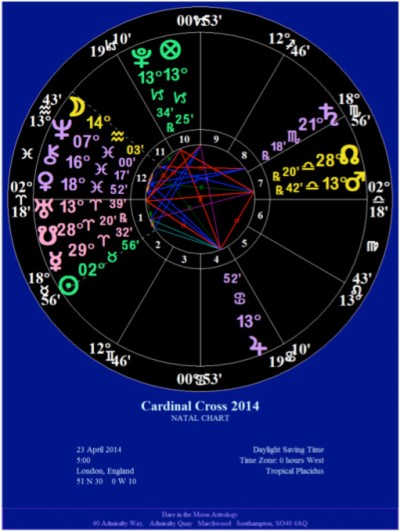 Making the Grand Cardinal Cross Work for You—Your Map for the Journey ...